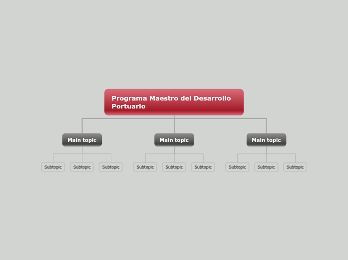 Programa Maestro del Desarrollo Portuario - Mind Map